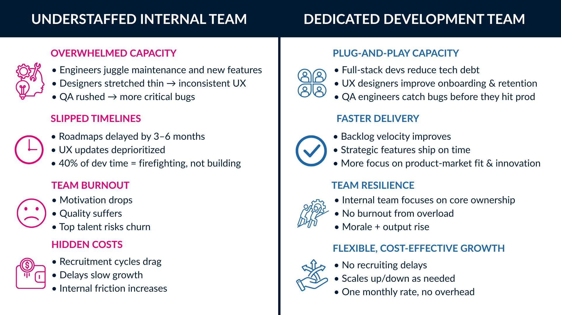 Dedicated Teams for SaaS Product Development & Growth | Cosmic Development